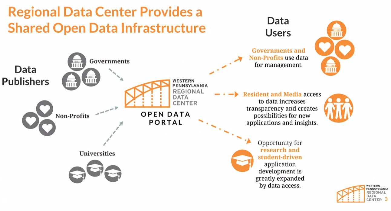 Blueprints for Justice, Creating a Transparent Path to Public Data: Highlights from the 7th ...